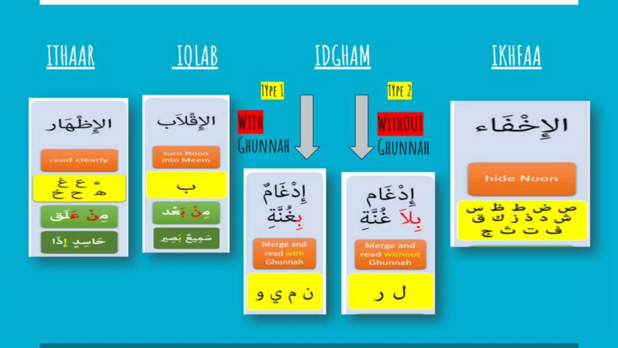 Tajweed Rules - Noon Sakin and Tanween | PPTX