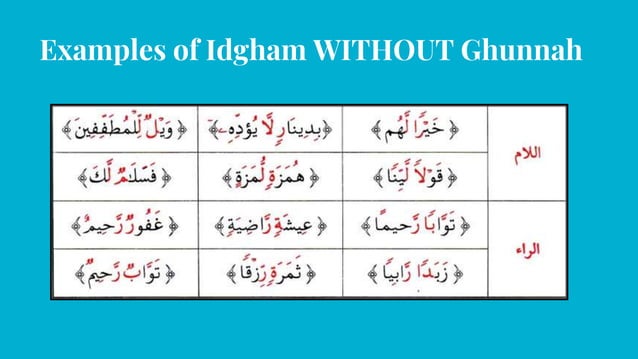 Tajweed Rules - Noon Sakin and Tanween | PPTX
