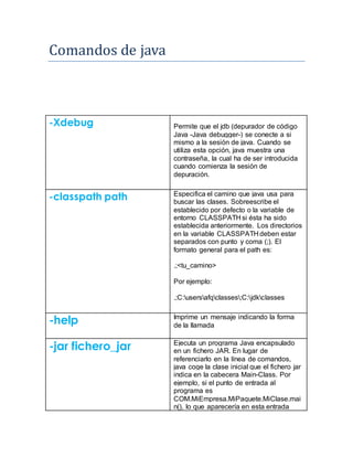 Comandos de Java | DOCX