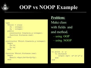 NATURAL OBJECT ORIENTED PROGRAMMING USING ELICA | PPT | Programming ...