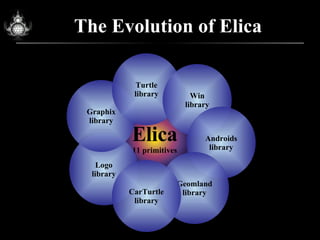 NATURAL OBJECT ORIENTED PROGRAMMING USING ELICA | PPT | Programming ...