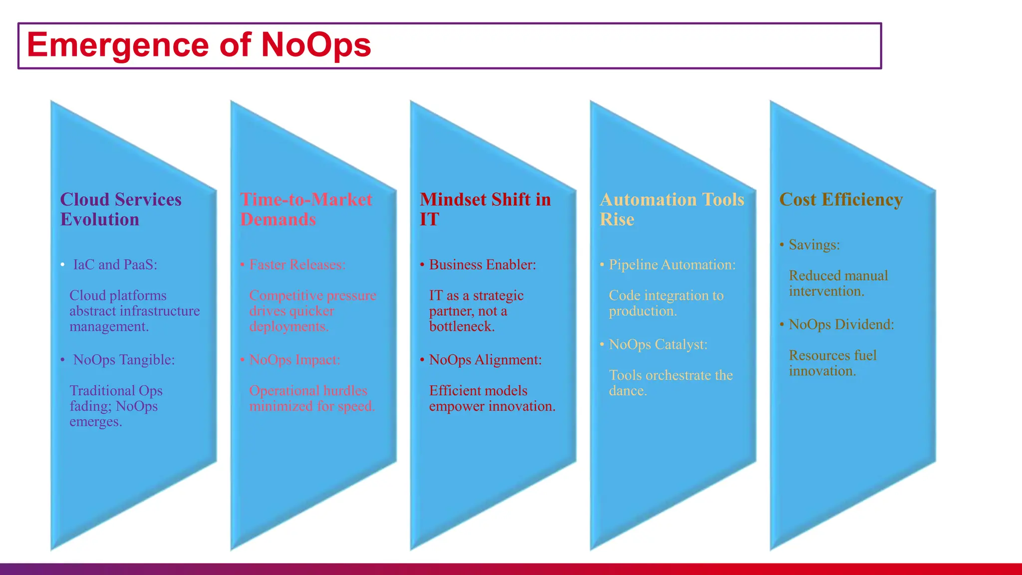NoOps - (Automate Ops) Presentation.pptx