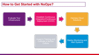 NoOps - (Automate Ops) Presentation.pptx