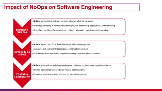 NoOps - (Automate Ops) Presentation.pptx