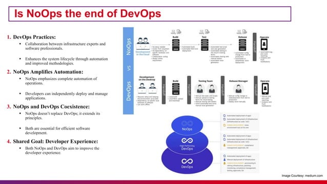 NoOps - (Automate Ops) Presentation.pptx