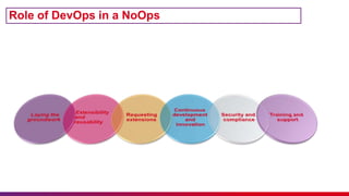 NoOps - (Automate Ops) Presentation.pptx