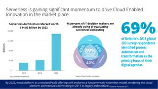 NoOps in a Serverless World | PPT