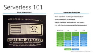 NoOps in a Serverless World | PPT