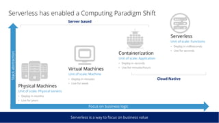 NoOps in a Serverless World | PPT