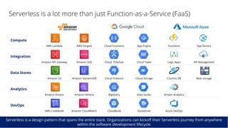 NoOps in a Serverless World | PPT