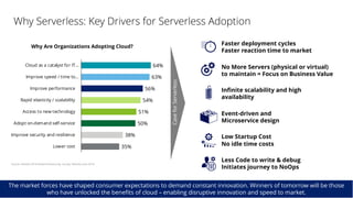 NoOps in a Serverless World | PDF
