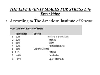 sorces ,effects of stress | PPT