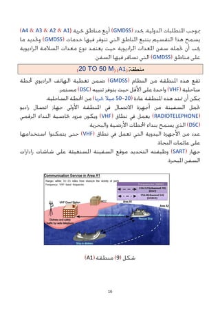 النظام الملاحي العالمي للاستغاثة والأمان GMDSS.pdf