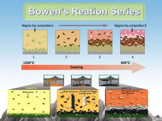 Bowen’s Reaction Series | PPT