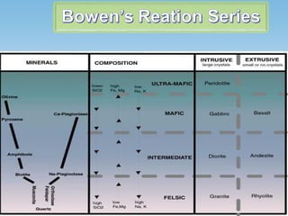 Bowen’s Reaction Series | PPT