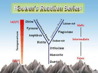 Bowen’s Reaction Series | PPT