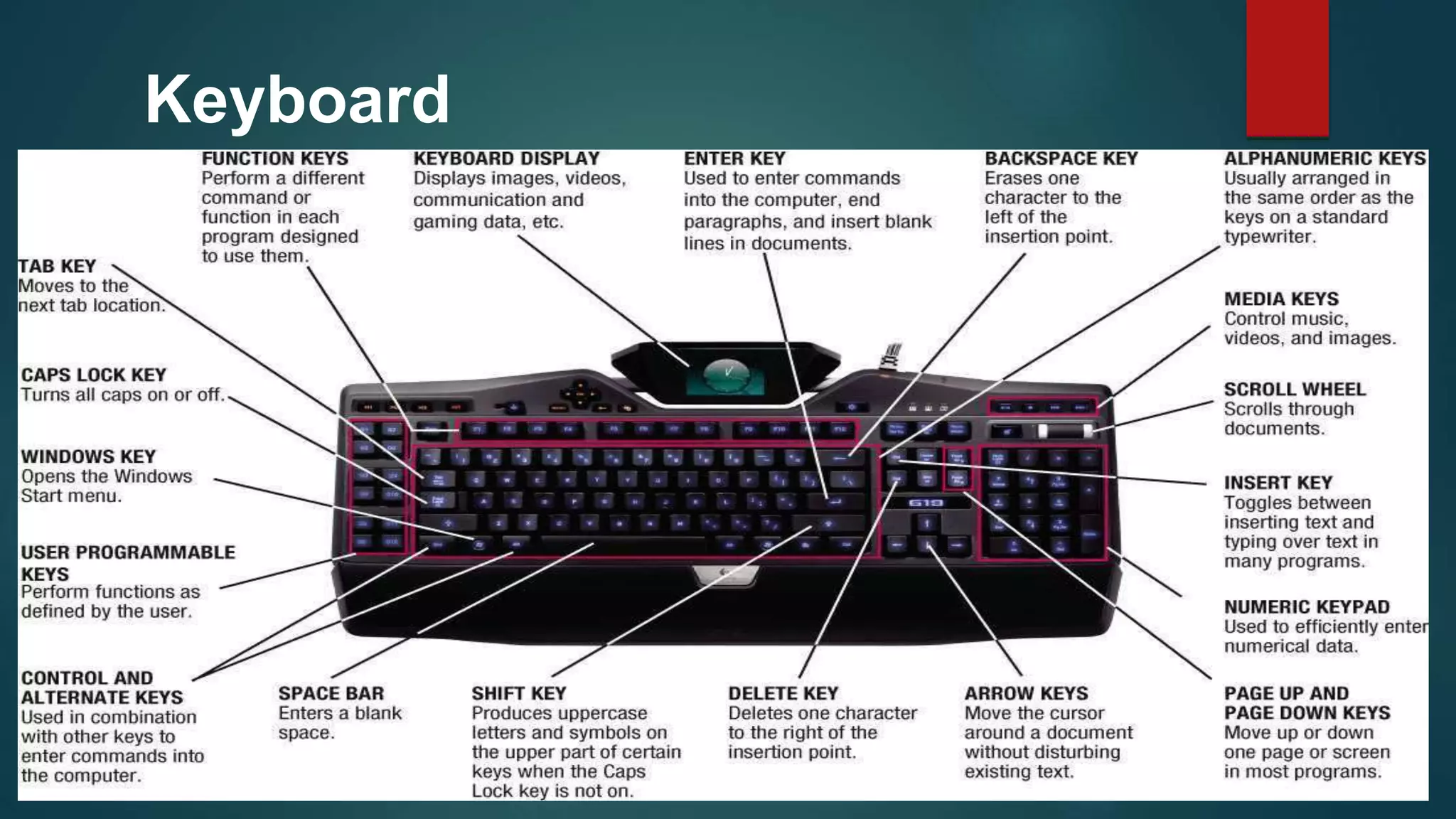input and out put devices of computer | PPT