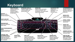 input and out put devices of computer | PPT