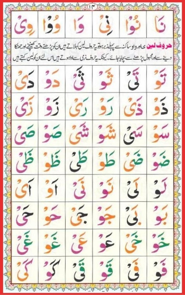 Basic Arabic Qaida For Alphabets (Qaida Norania)
