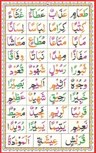 Noorani qaida | PDF