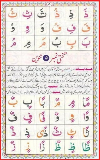 Noorani qaida | PDF