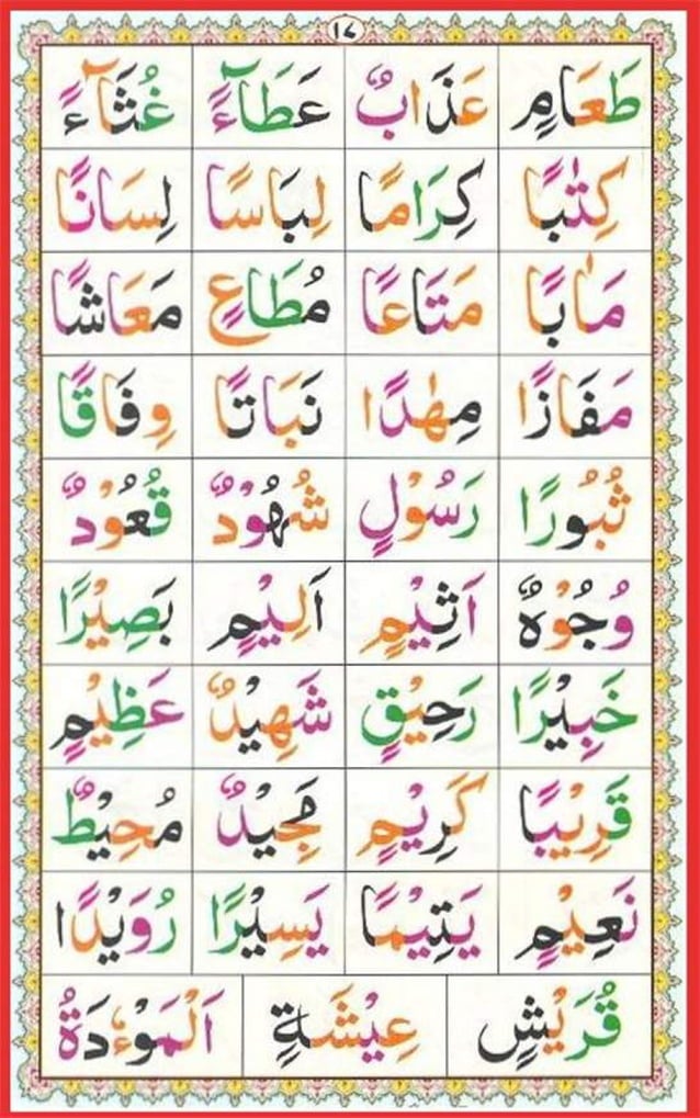 Noorani Qaida Complete Lessons to understand Quran. | PDF | Islam ...