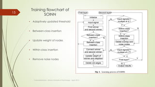 Noorbehbahani soinn | PDF
