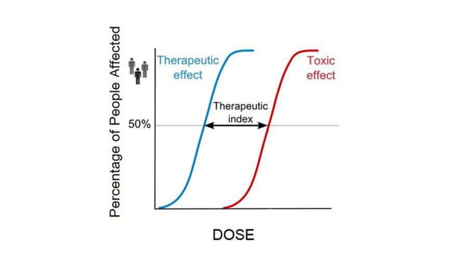 STRUCTURE MODIFICATION TO INCREASE POTENCY AND THERAPEUTIC INDEX | PPTX