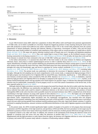 Molecular prevalence of babesia bigemina in rhipicephalus microplus ...