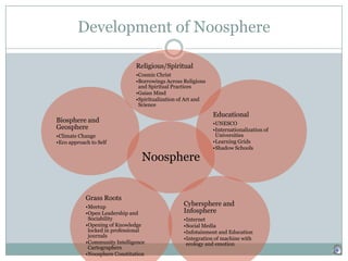 Noosphere And Education Final | PPTX | Education