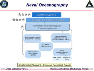Oceanografía Naval Conjunta: Perú - EE.UU