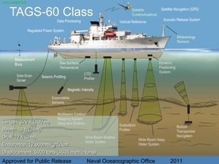 Oceanografía Naval Conjunta: Perú - EE.UU