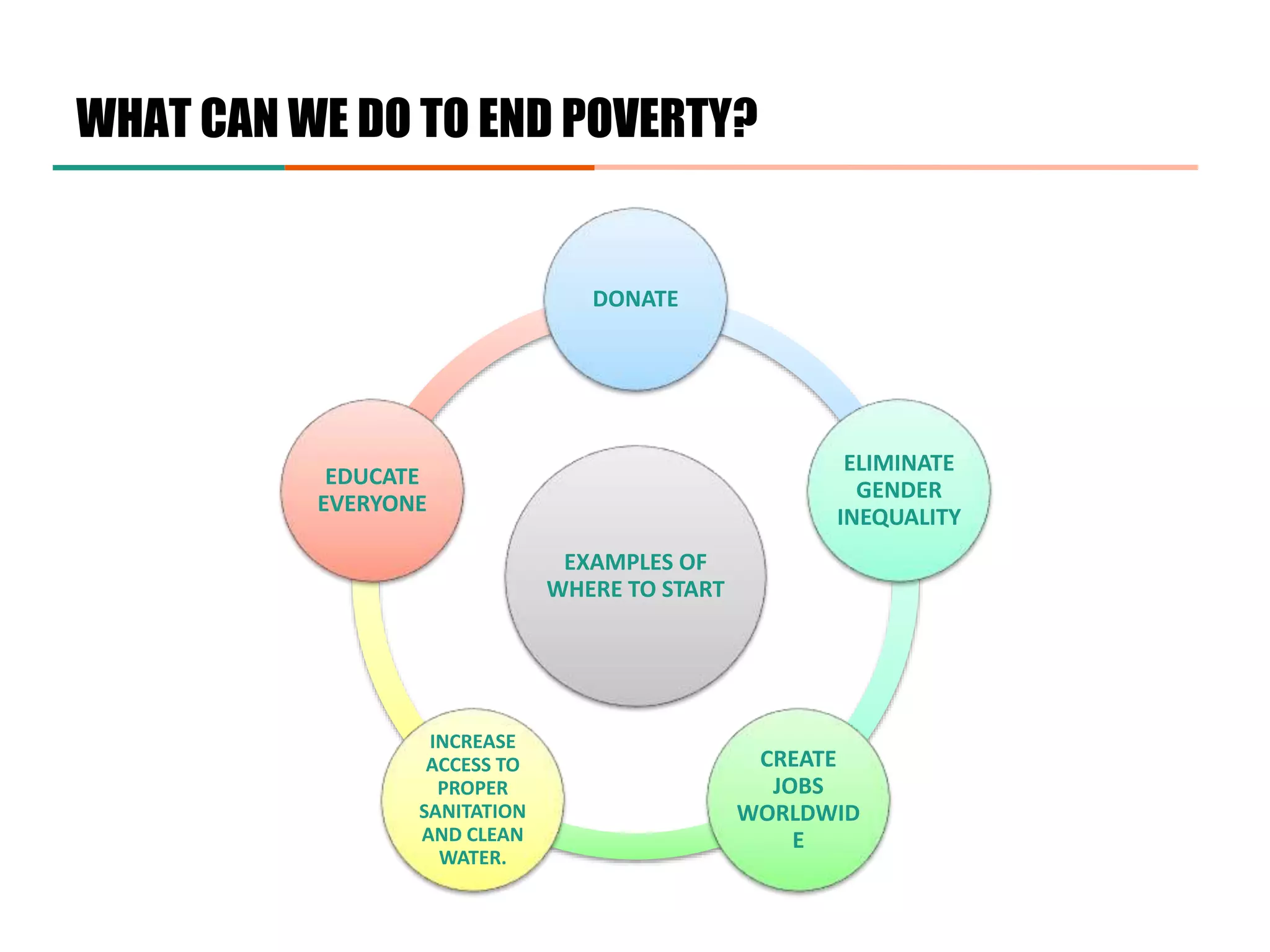 No poverty | PPTX