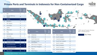 Jeffrey Bahar, Spire: Indonesia's Hidden Gem for Investor: Non ...