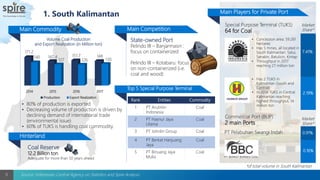 Jeffrey Bahar, Spire: Indonesia's Hidden Gem for Investor: Non ...