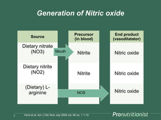 Interrelation of dietary nitrates and nitric oxide | PPT