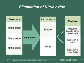 Interrelation of dietary nitrates and nitric oxide | PPT