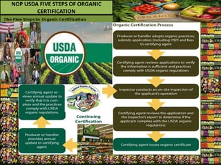 NOP USDA FIVE STEPS OF ORGANIC CERTIFICATION.pdf CREATED BY ORGANIL SERVICES | PPT