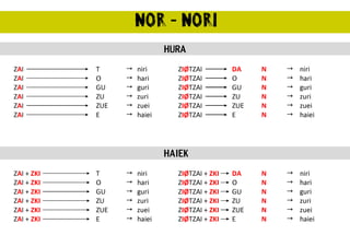 Nor nori | PDF