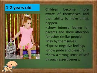 module14: Socio-emotional development of Infants and toodlers | PPTX