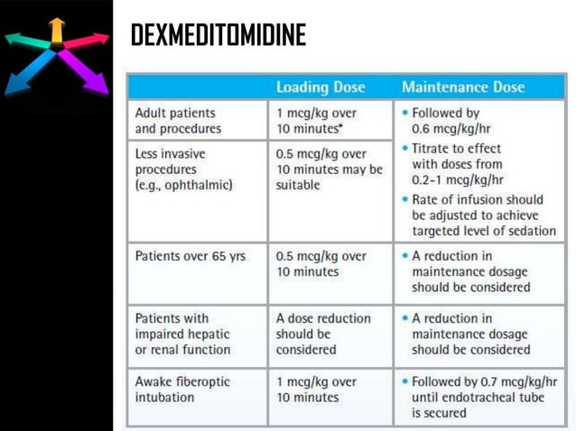 NON OPERATING ROOM ANAESTHESIA | PPTX