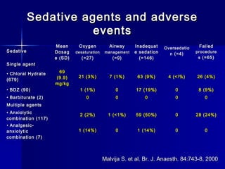 Nora | PPT | Chemistry | Science