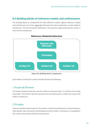 الوثيقة المتكاملة للمنهجية الوطنية للبنية المؤسسية National Overall ...