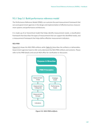 الوثيقة المتكاملة للمنهجية الوطنية للبنية المؤسسية National Overall ...