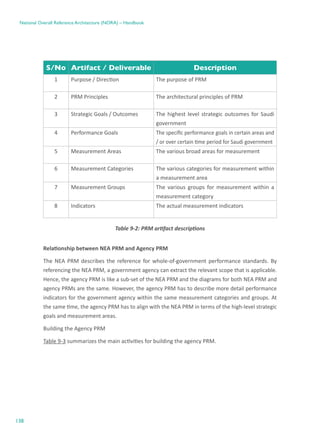 الوثيقة المتكاملة للمنهجية الوطنية للبنية المؤسسية National Overall ...