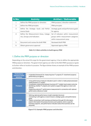 الوثيقة المتكاملة للمنهجية الوطنية للبنية المؤسسية National Overall ...