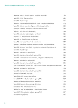 الوثيقة المتكاملة للمنهجية الوطنية للبنية المؤسسية National Overall ...
