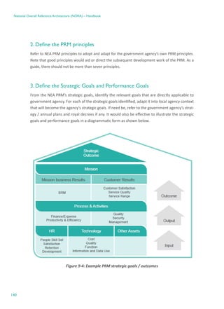 الوثيقة المتكاملة للمنهجية الوطنية للبنية المؤسسية National Overall ...