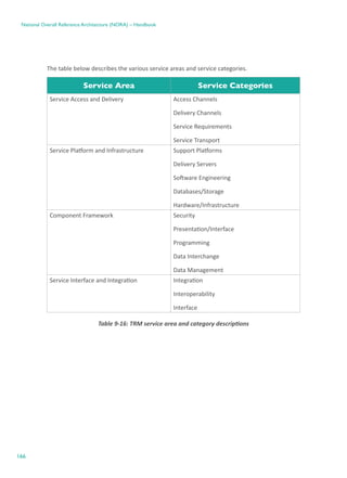 الوثيقة المتكاملة للمنهجية الوطنية للبنية المؤسسية National Overall ...