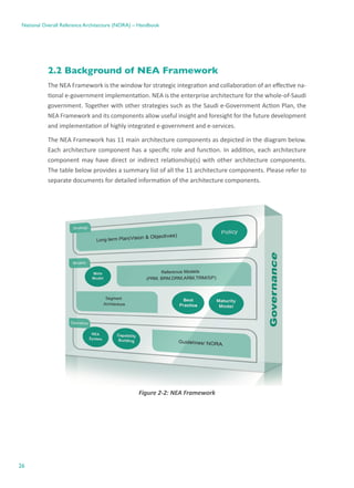 الوثيقة المتكاملة للمنهجية الوطنية للبنية المؤسسية National Overall ...